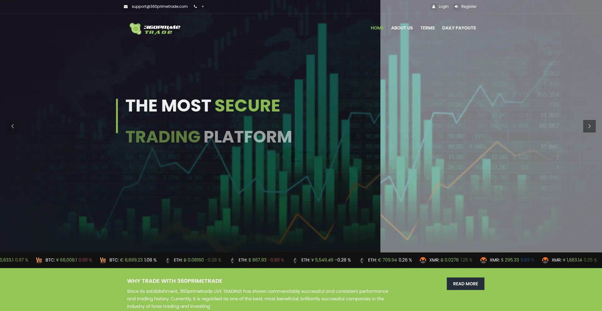 360primetrade.com Reseña: ¿Seguro o sospechoso? Muy baja confiabilidad 6/100