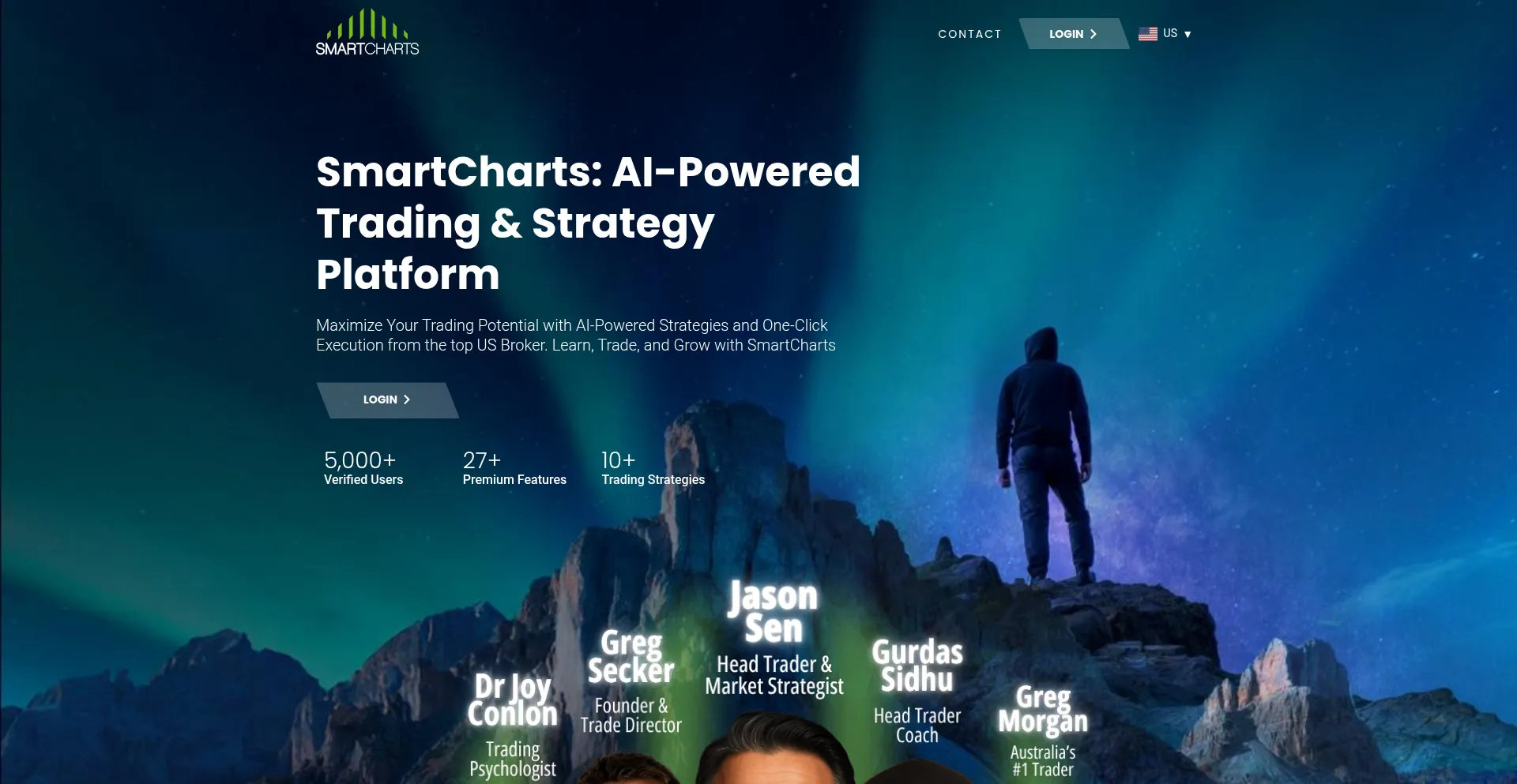 Smartcharts.net Reseñas – ¿És Seguro y Confiable este Sitio?